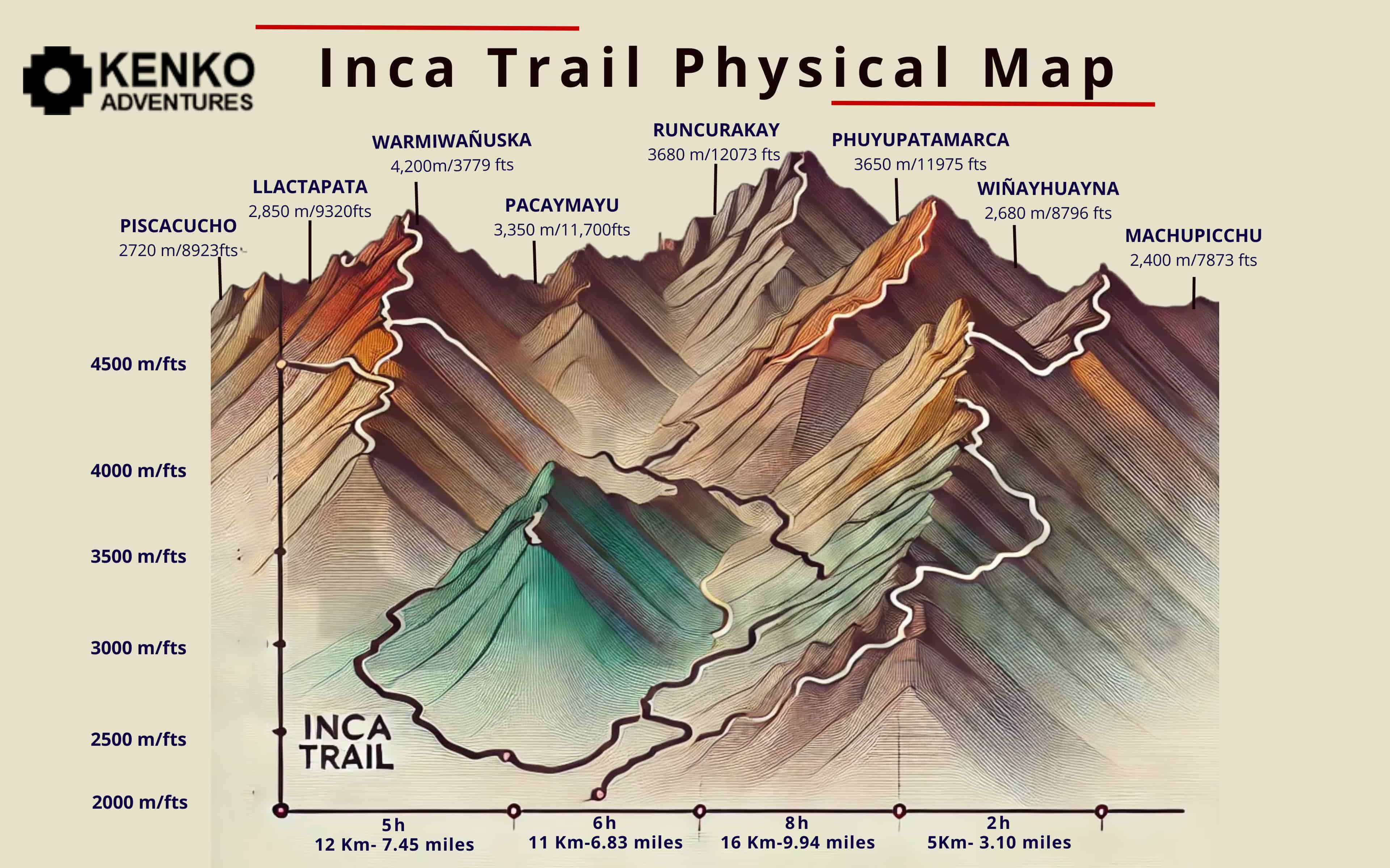 Complete Inca Trail Maps & Itinerary: Plan Your Trek to Machu Picchu